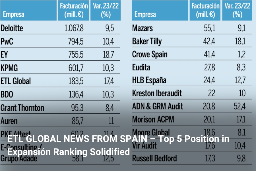 ETL GLOBAL in Spain | Tax, Legal, Audit, Accounting. ETL GLOBAL in Spain | Tax, Legal, Audit, Accounting.